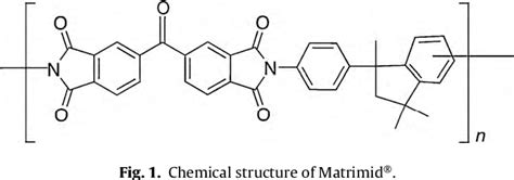 Figure 1 From Olecular Sieving Realized With Zif 8 Matrimid ® Mixed