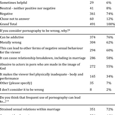 Sources Of Sex Education And Preferred Sources Of Sex Education For Download Scientific Diagram