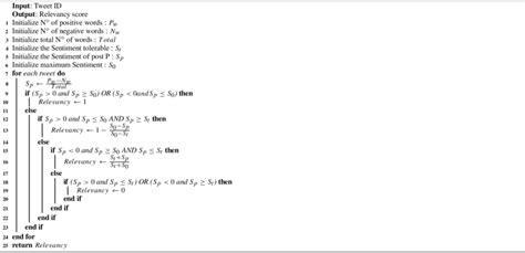 Relevancy Assessment Algorithm Download Scientific Diagram