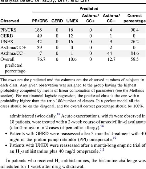 Figure 1 From Rhinitis Sinusitis And Upper Airway Disease Chronic