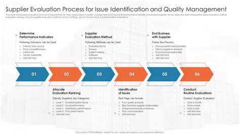 Top 10 Supplier Evaluation Templates With Samples And Examples