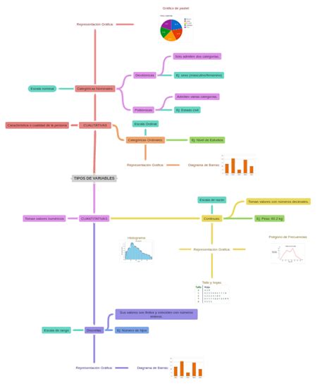 Tipos De Variables Coggle Diagram