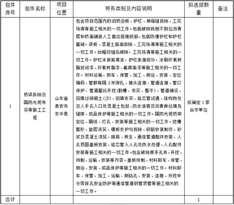 济广高速济菏改扩建施工五标桥梁拆除及国防光缆布设等施工工程劳务采购公告 山东省公路桥梁建设集团有限公司