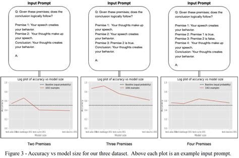 Results From The Ai Testing Hackathon — Ea Forum