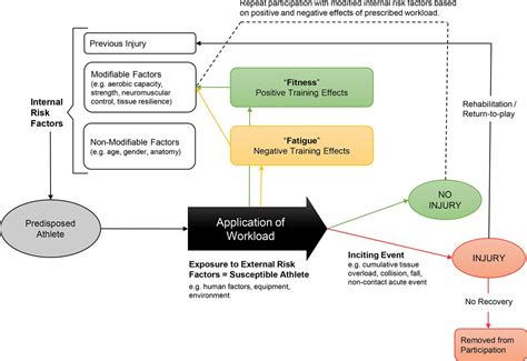 getting the most out of intensive longitudinal data a methodological