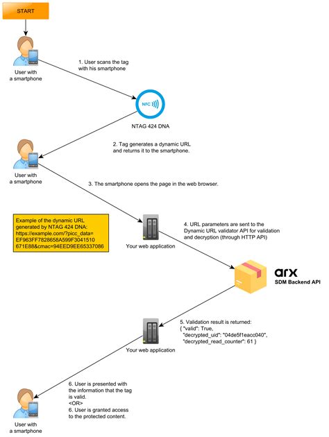 Nfc Developer App User Tutorial Nfc Developer Blog