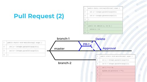 Introduction To Git Source Control Ppt