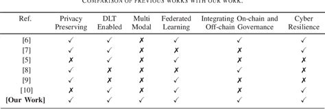 Figure 1 From A Federated Multi Modal Learning Framework Powered By