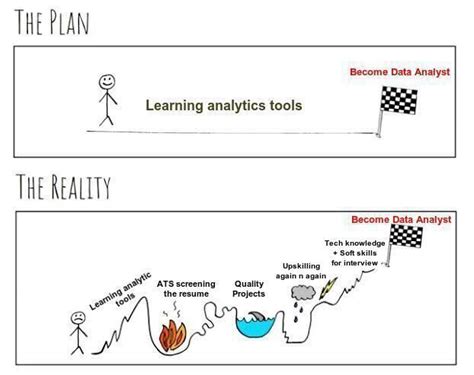 munna das on linkedin sql powerbi datanalytics dataanalyst