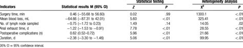 Meta Analysis Results Download Table