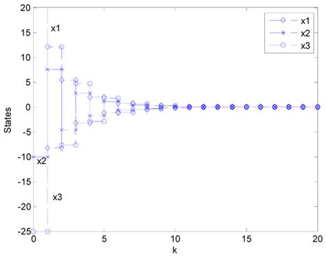 Axioms Special Issue Advances In Dynamical Systems And Control