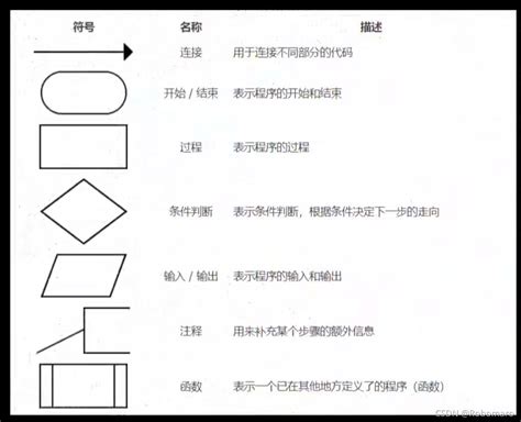 P13~p14 谋定而后动，知止而有得谋定而后动 Cto正向策略流程图 Csdn博客