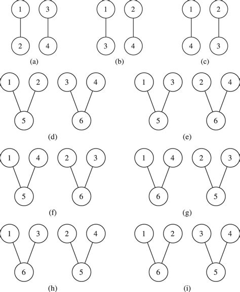 Degree Class Subgraphs Realizing The Degree Spectra Matrix Shb Of Download Scientific Diagram