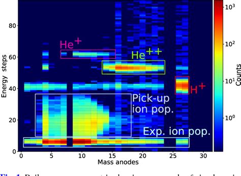 Figure 1 From Cometary Ion Dynamics Observed In The Close Vicinity Of