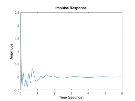Passive Control With Communication Delays Matlab And Simulink