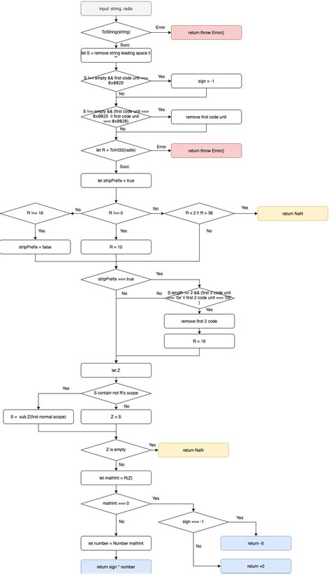 Js 中 Parseint 和 Parsefloat 的执行机制 Wayne的博客