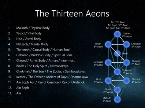 Gnostic Diagrams Artofit