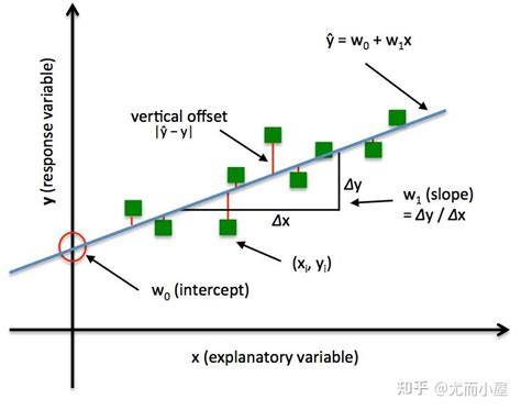 Mlxtend：强大的机器学习扩展包 知乎