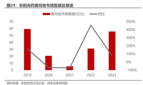 2022 2025年中国超重及肥胖人群 2024年08月 行业研究数据 小牛行研
