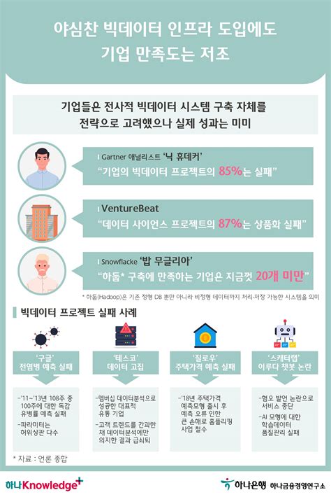 하나금융연구소