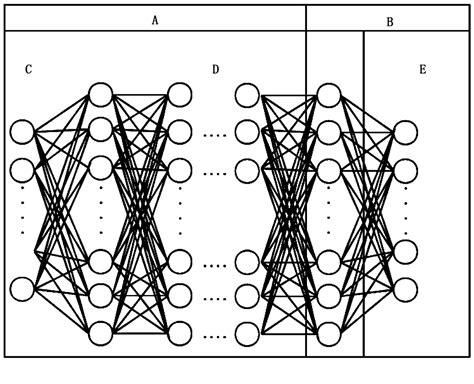Traffic Flow Prediction Method Based On Stacked Auto Encoder Support Vector Regression Eureka