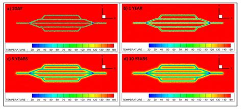 Numerical Modelling Of A Deep Closed Loop Geothermal System Evaluating The Eavor Loop