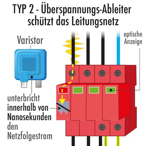 Überspannungsschutz Wie Und Warum