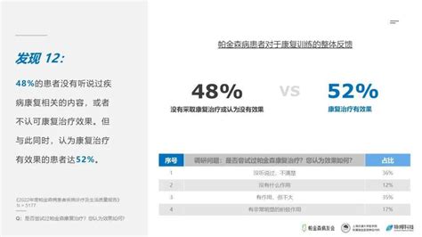 2022年度帕金森患者疾病诊疗及生活质量报告中国病程诊疗