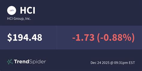 Hci Hci Group Inc Fundamental Data Trendspider