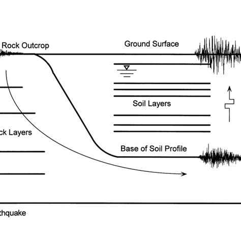 Pdf Seismic Fragility Analysis Of Highway Bridges