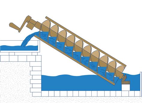 Archimedes Principle Animation 