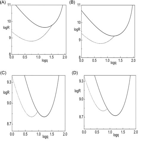 Marginal Stability Curves Are Plotted For L01ψ−008Λ05ro4