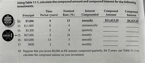 Solved Using Table Calculate The Compound Amount And Chegg