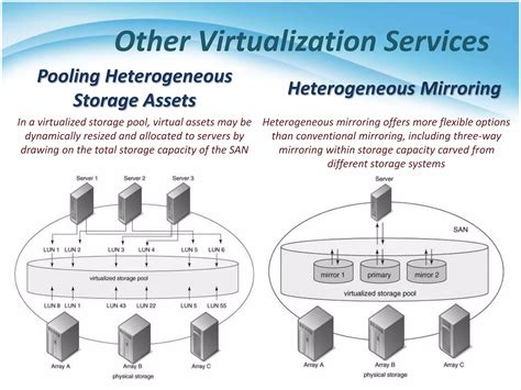 409793049 Storage Virtualization Pptxpptx
