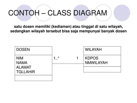 Ppt Class Diagram Uml Powerpoint Presentation Free Download Id6120110
