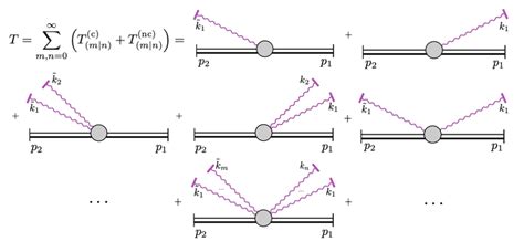 T Matrix Operator Expansion Download Scientific Diagram
