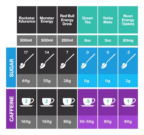 What Are The Effects Of Energy Drinks On The Body