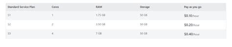 azure app service pricing details 2024