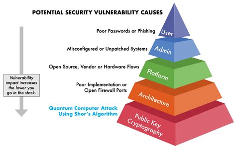 Will Quantum Computers Threaten Modern Cryptography Capa Learning