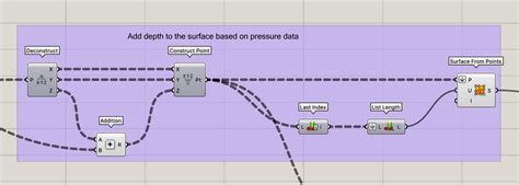 Data Driven Personalized Design — Rhino Grasshopper Open Access Education