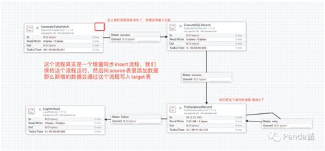 【nifi】apache nifi 数据同步流程实践 csdn博客