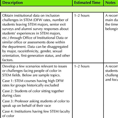 Lesson Plan Timeline For Model A Allyship Workshop Download