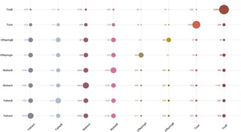 Geom Count Plot Illustrating The Number Of SNPs Gathering Mendelian Download Scientific Diagram