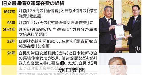 旧文通費、年内にも法改正 明確化や公開範囲課題 与野党協議：朝日新聞