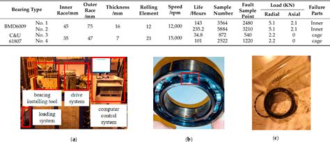 figure 3 from a new dual input deep anomaly detection method for early