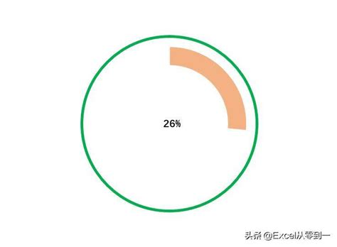 完成率适合用什么图表？首选百分比圆环图，简单直观让人一看就懂 Word怎么删除空白页