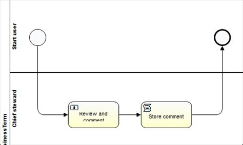 Define A Script Task