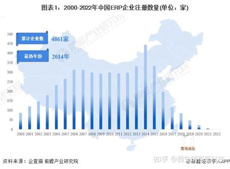 Erp行业到底有没有前景？这一篇来回答你！ 知乎