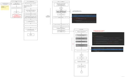 spirng 痛苦源码学习（三）——debug源码流程图 debug流程图 csdn博客