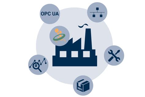 Machine Data Acquisition Basics Concepts Solutions